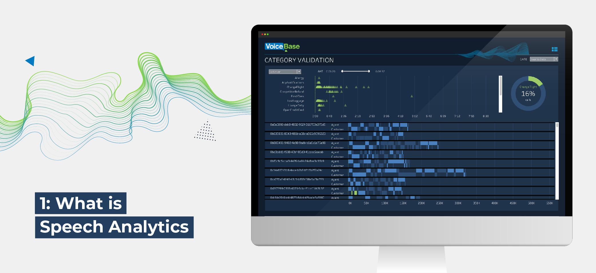Instant Speech Analytics Insights Instant Speech Analytics Insights